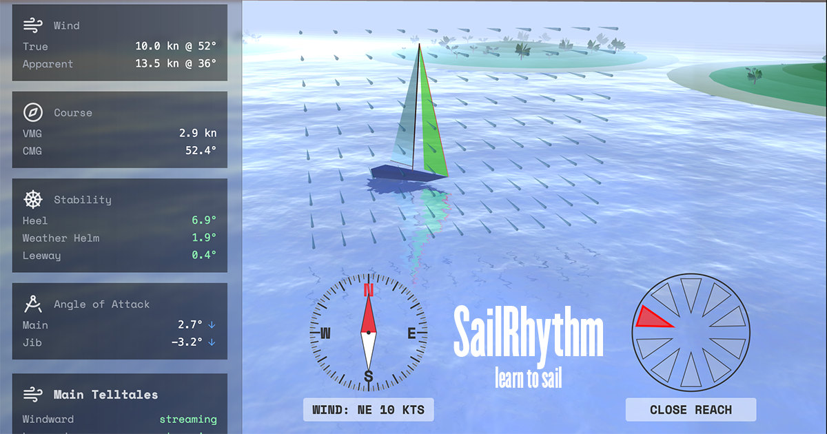 Sail Trim Guide: Master Sailing Techniques | SailRhythm